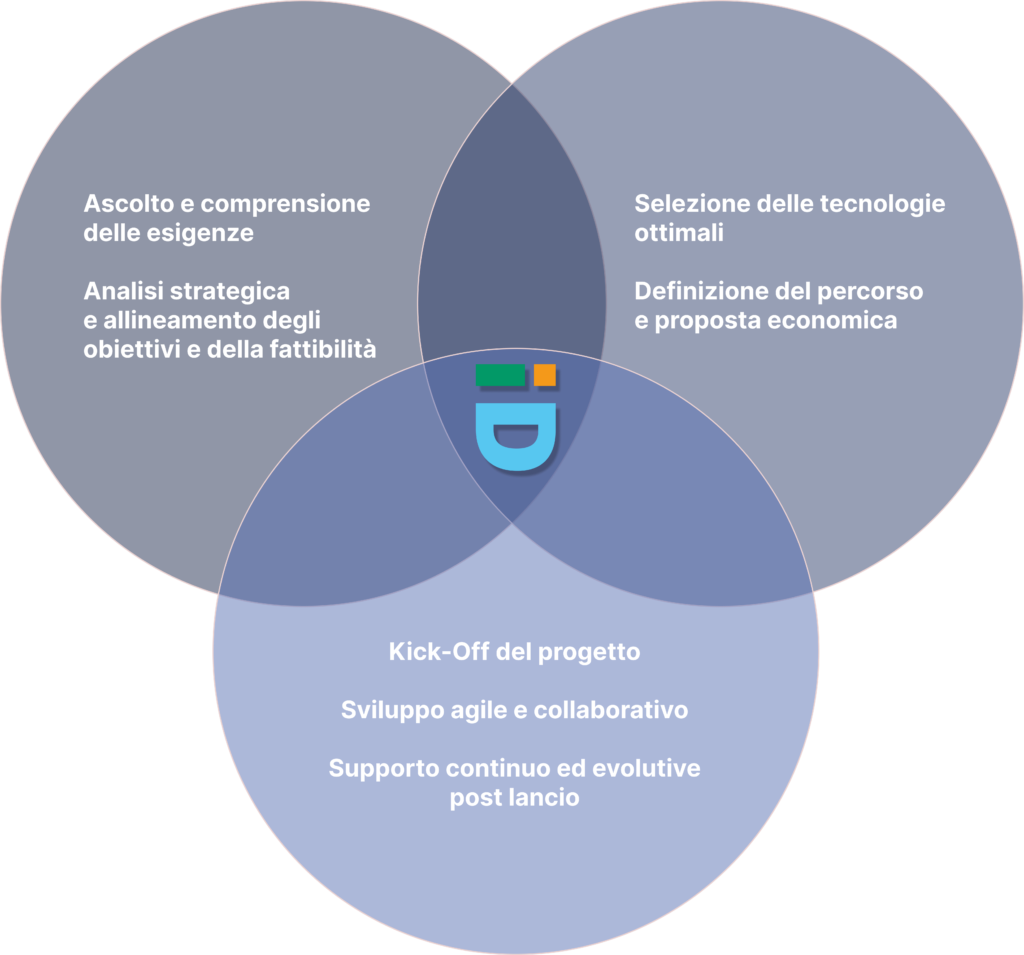 Homepage 3.0 - NEXiD