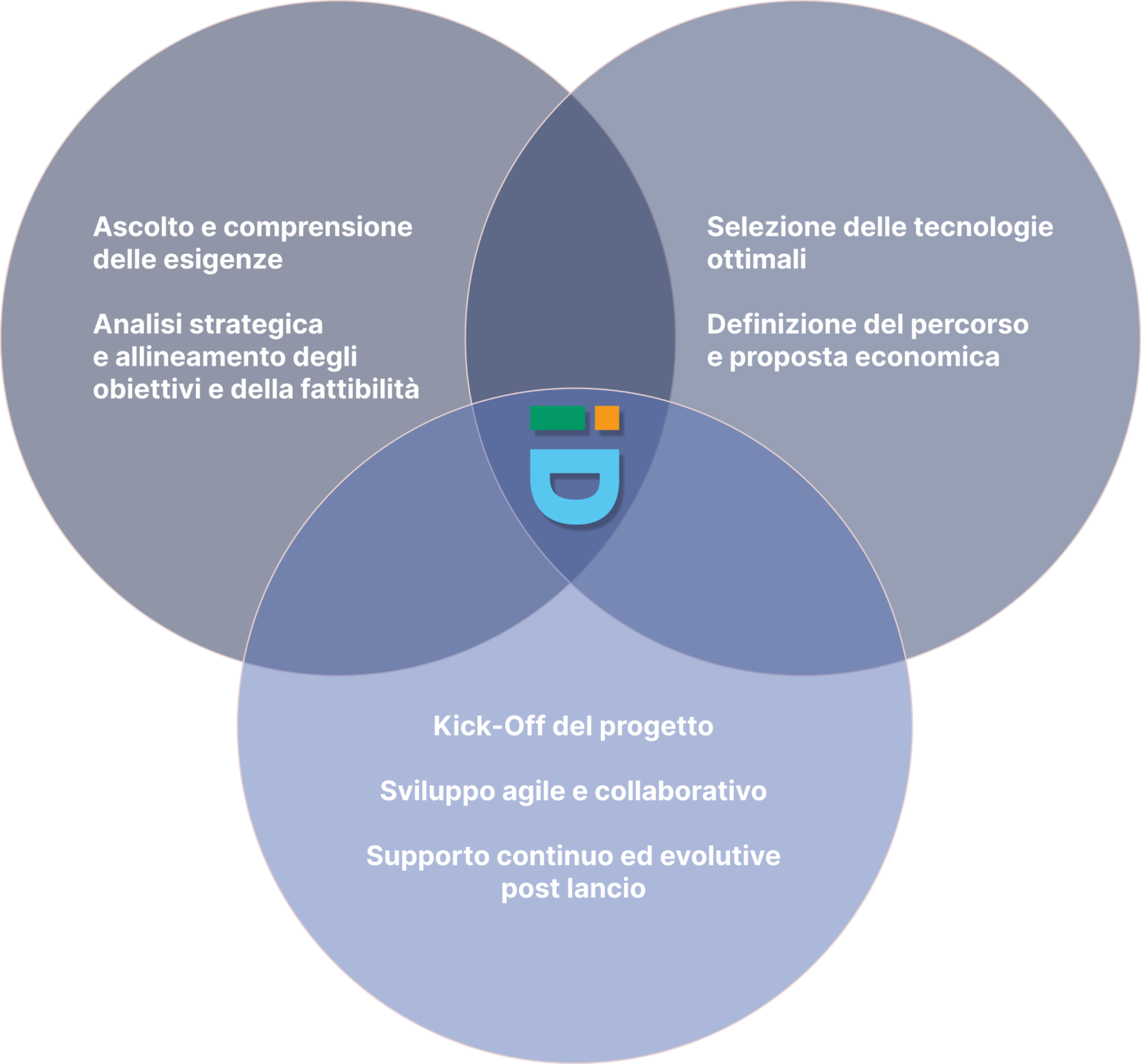 NEXiD – Digital Xperiences